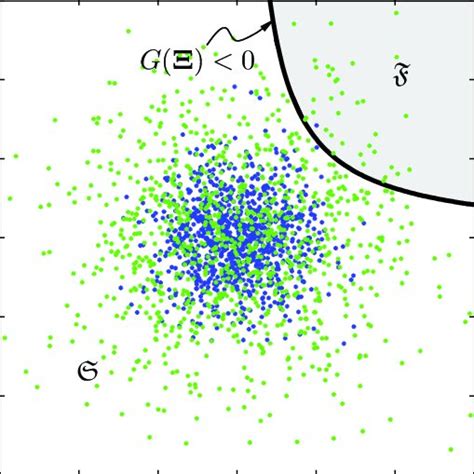 9 Schematic View Of The Subset Simulation Download Scientific Diagram