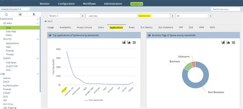 cos qos architecture and troubleshooting qos on flexvnf versa support