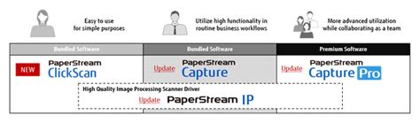 Press Release Introducing Software Paperstream Clickscan Global