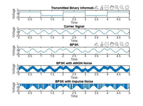 Matlab Direct Sequence Spread Spectrum Dsss Of Binary Phase Shift