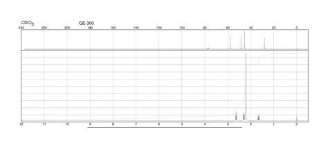 33 Iminobisnn Dimethylpropylamine6711 48 4 1h Nmr Spectrum