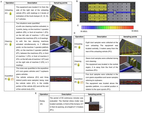 representation of noise data collection points a noise collection