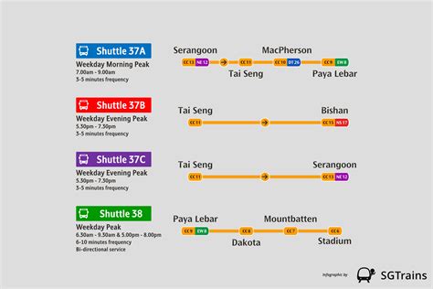 Longer Waits For Ccl Trains Due To Tunnel Works Between Three Stations From Jan 17 To Apr 19