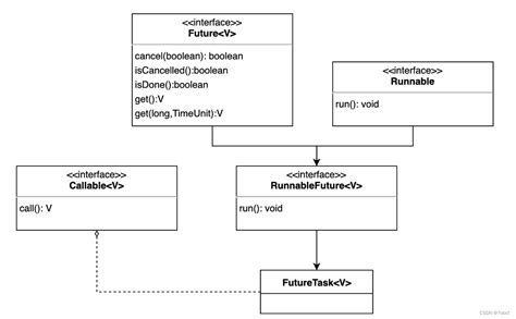 线程池的使用（结合futurecallable使用）callable线程池 Csdn博客
