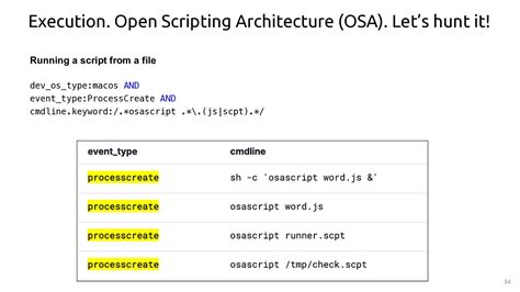 Hunting For Macos Attack Techniques Part 1 Initial Access Execution