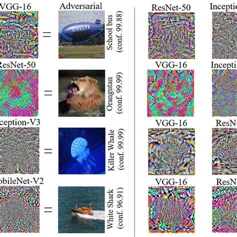 Representative Face Id Switching Examples For Vggface Model Sample Download Scientific Diagram