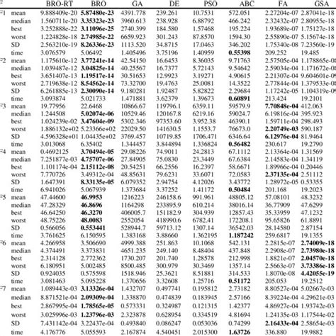 Compression Spring Design Problem Download Scientific Diagram