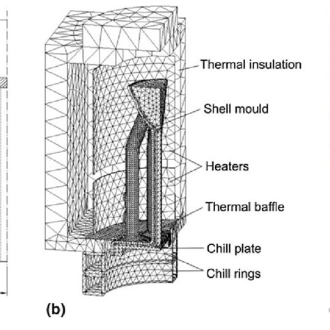 Pdf Modeling Of Directional Solidification Of Columnar Grain