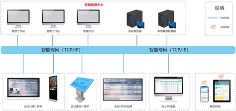 会议预约系统 会议预定管理系统 会议室门牌系统