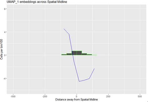 Github Margokapustinaxeniumspatialanalysis R Based Xenium Spatial Analysis Toolkit To Assess