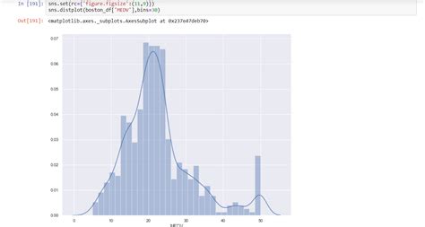 Github Hemansah Linearregressionbostonhousing Performing Linear