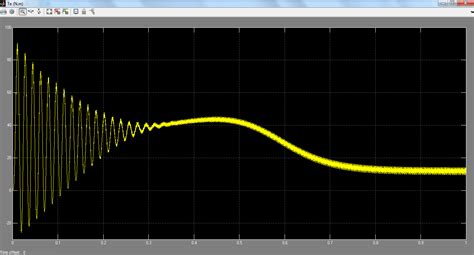 Modelling Of Single Sided Linear Induction Motor By Matlabsimulink متلبی