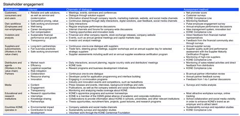 Comparing X8 Csrd Reports From All The Major Audit Firms Esg Simplified