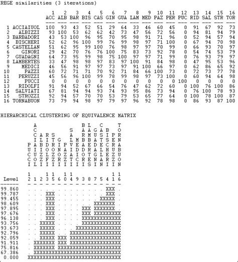 Introduction To Social Network Methods Chapter 15 Regular Equivalence