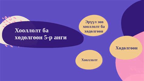 Хооллолт ба хөдөлгөөн By Uuganbayr Nasantogtokh On Prezi