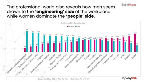 The Gender Divide Fact Or Myth The Media Online