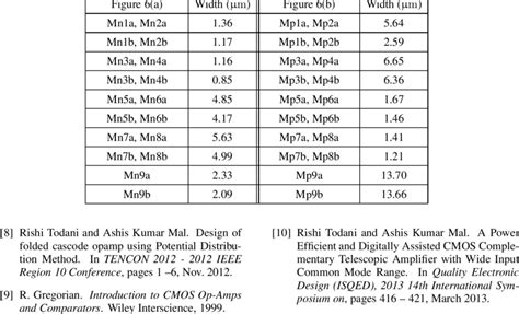 Transistor Width Of Proposed Design Length Nm NMOS Based Download Table