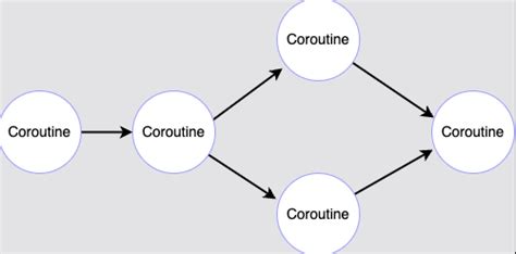 Asynchronous Events Data Engineering Works