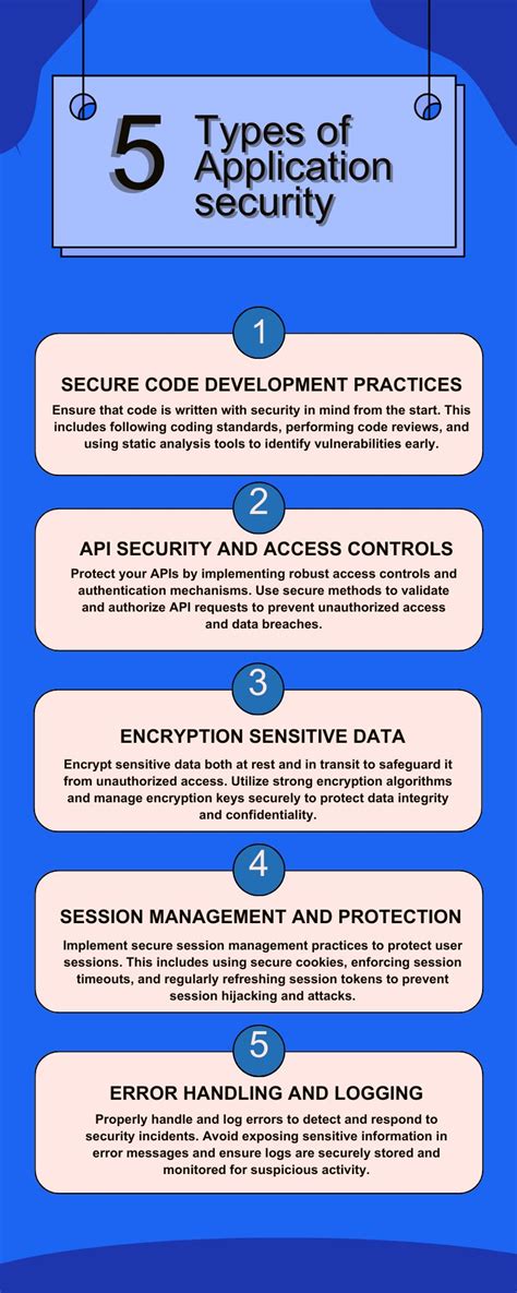 Zybisys On Linkedin Applicationsecurity Cybersecurity
