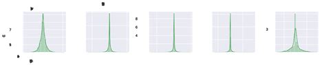 Tutorial 2 Activation Functions — Pytorch Lightning 196 Documentation