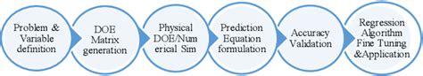 Figure 1 From Physics Driven Regression Algorithm On Solder Joint
