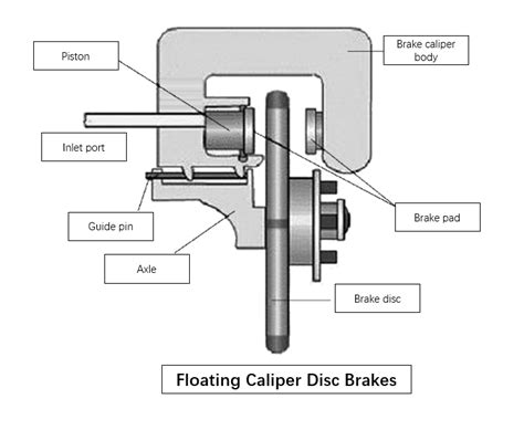 Key Components Advantages And Types Of Disc Brake Calipers