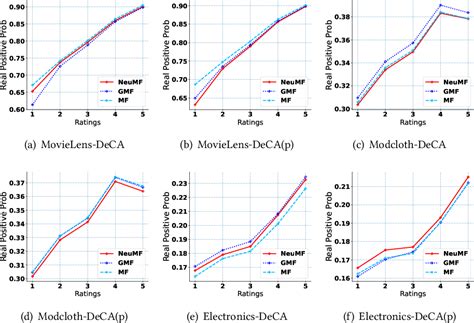 Figure 1 From Label Denoising Through Cross Model Agreement Semantic