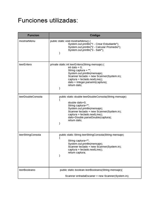 Funciones Utilizadas Java Pdf Desarrollo De Software Software