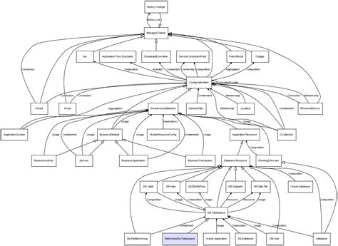 Ci Class Mainframedb2tablespace