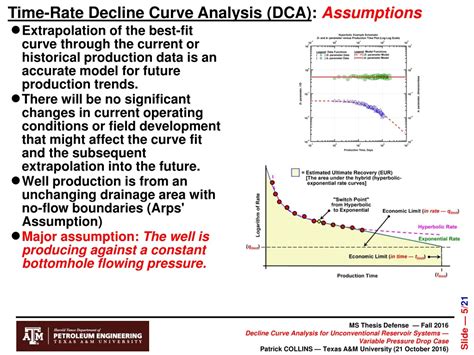 PPT Enhancing Decline Curve Analysis In Unconventional Reservoirs With Variable Pressure Drop