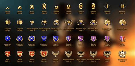 How To Rank Up In Cs2 Cs Go Fastest Way To Level Up