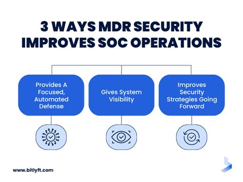Supercharge Your Soc Operations 3 Ways Mdr Improves Efficiency