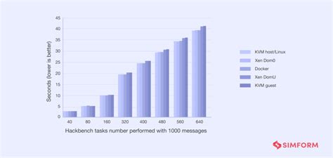 VMs Vs Containers Whats The Difference
