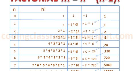 Factorial Of A Number