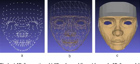 Figure 1 From An Automatic 3d Face Model Segmentation For Acquiring Weight Motion Area
