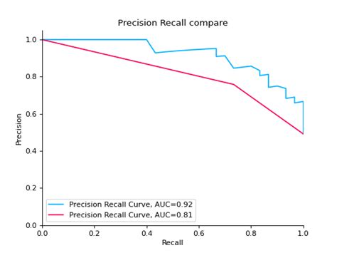 Sklearn Evaluation Plot — Sklearn Evaluation