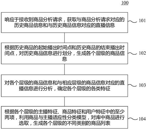 method and device for analyzing information eureka patsnap
