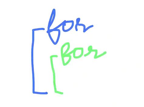 Nested Loops In Javascript