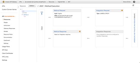 Getting A Simple Symfony 5 App On Amazon Aws As An Api Gatewaylambda