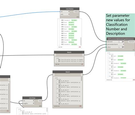 Setting Multiple Parameters On A List Of Lists Lists Logic Dynamo