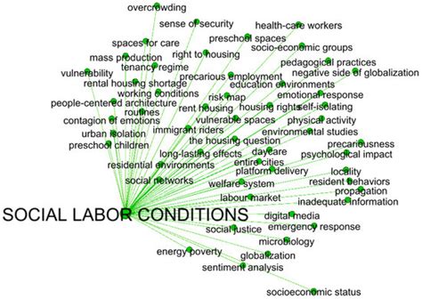Architecture An Open Access Journal From Mdpi
