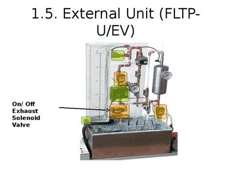 Multivariable Process Control System презентация доклад проект скачать