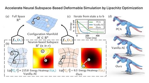 Siggraph Asia 24 Accelerate Neural Subspace Based Deformable