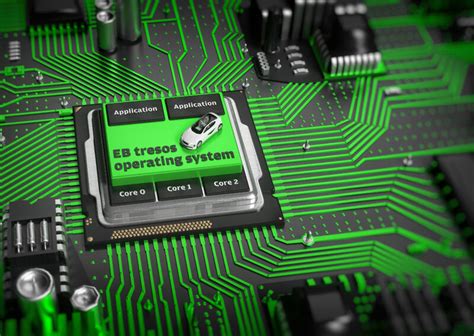 Elektrobit On Linkedin Seamless Integration Of Safety Operating Systems Up To Asil D Sil 3