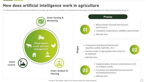 How To Use Ai In Agriculture How Does Artificial Intelligence Work In