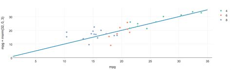 R Add Background Line To Plotly Stack Overflow