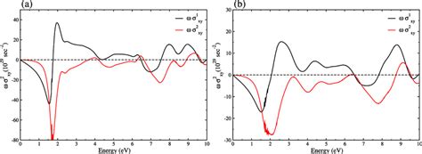 complex off diagonal conductivity for bb ′ ro er tm download