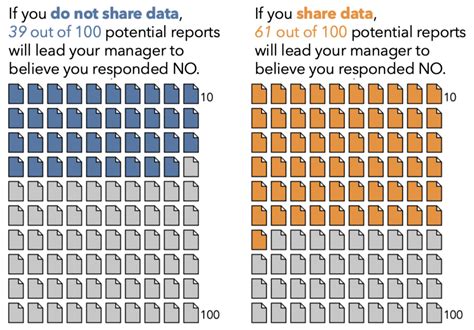You Ll Probably Be Protected Explaining Differential Privacy Guarantees Center For Democracy