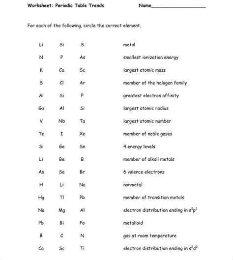 Periodic Table Vocabulary Worksheet Pdf Cabinets Matttroy