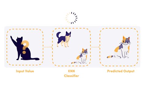 Text Classifiers In Machine Learning A Practical Guide